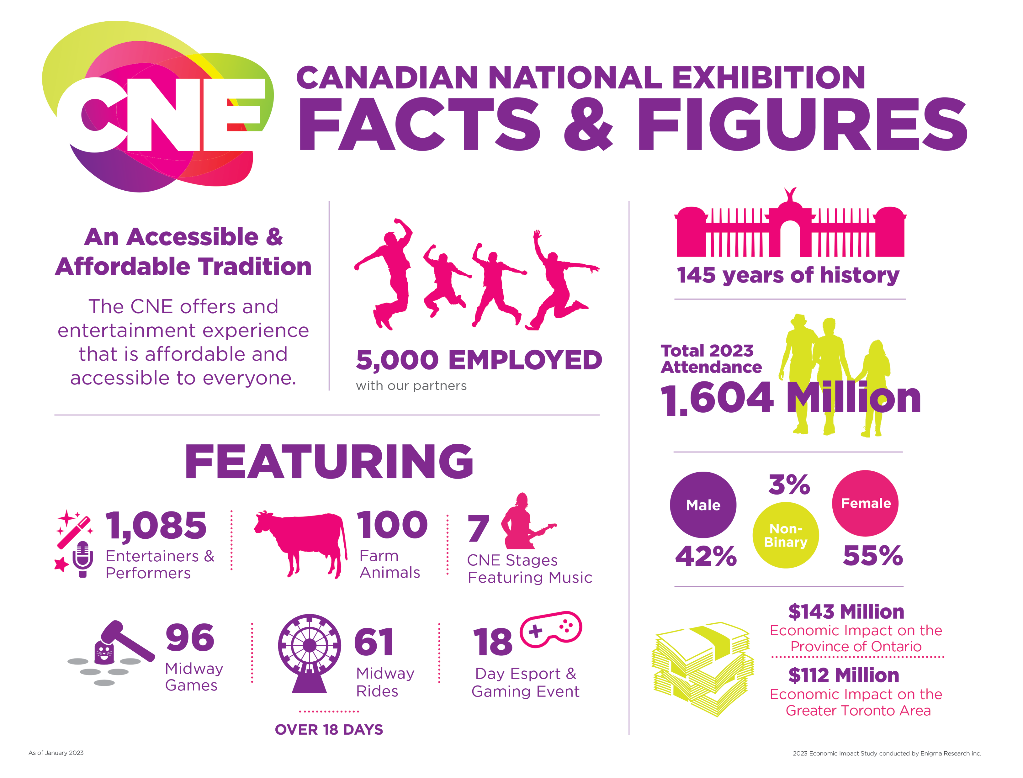 Economic Impact – The Ex